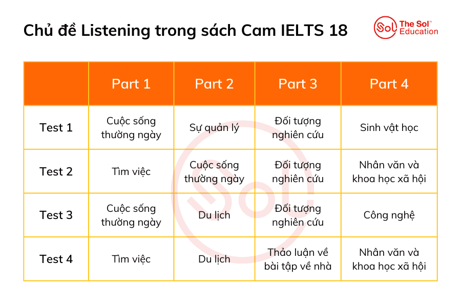 Tải trọn bộ Cambridge IELTS 18 pdf và audio mới nhất 2025 - Tải Cam 18 ...
